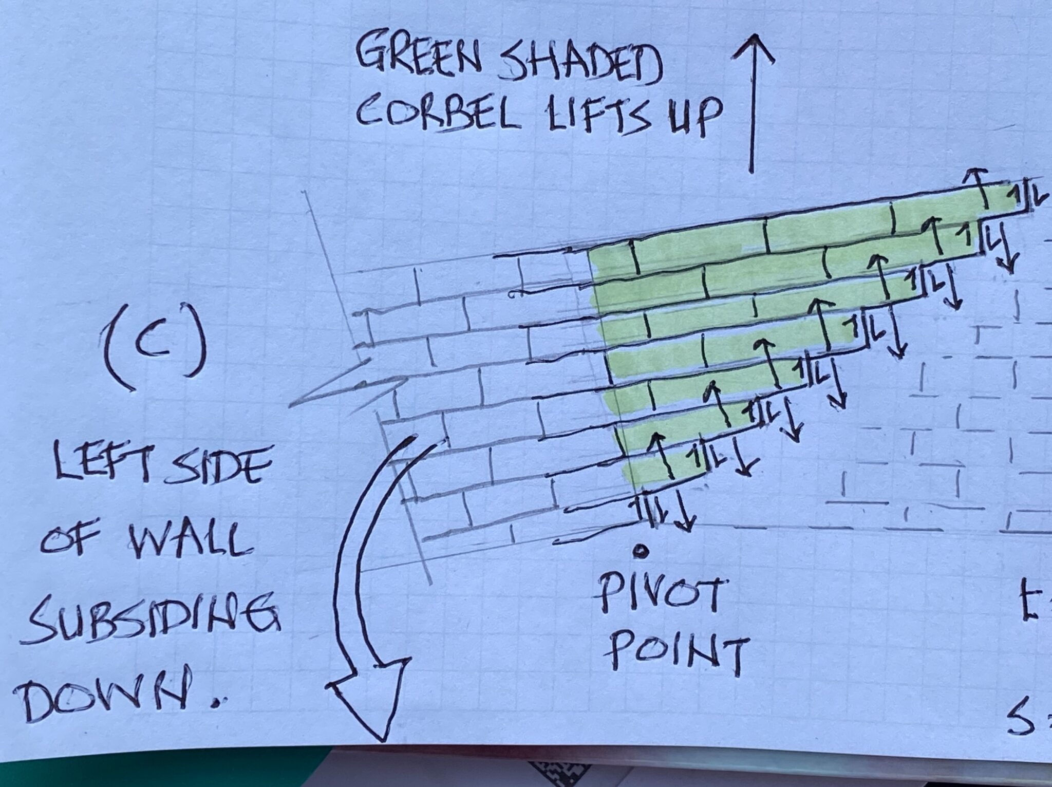 A guide to diagnosing cracks in low level garden walls - Structural ...
